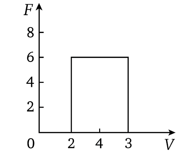 MDCAT XI Physics Work Power And Energy Online Test-2 - Medico Engineer